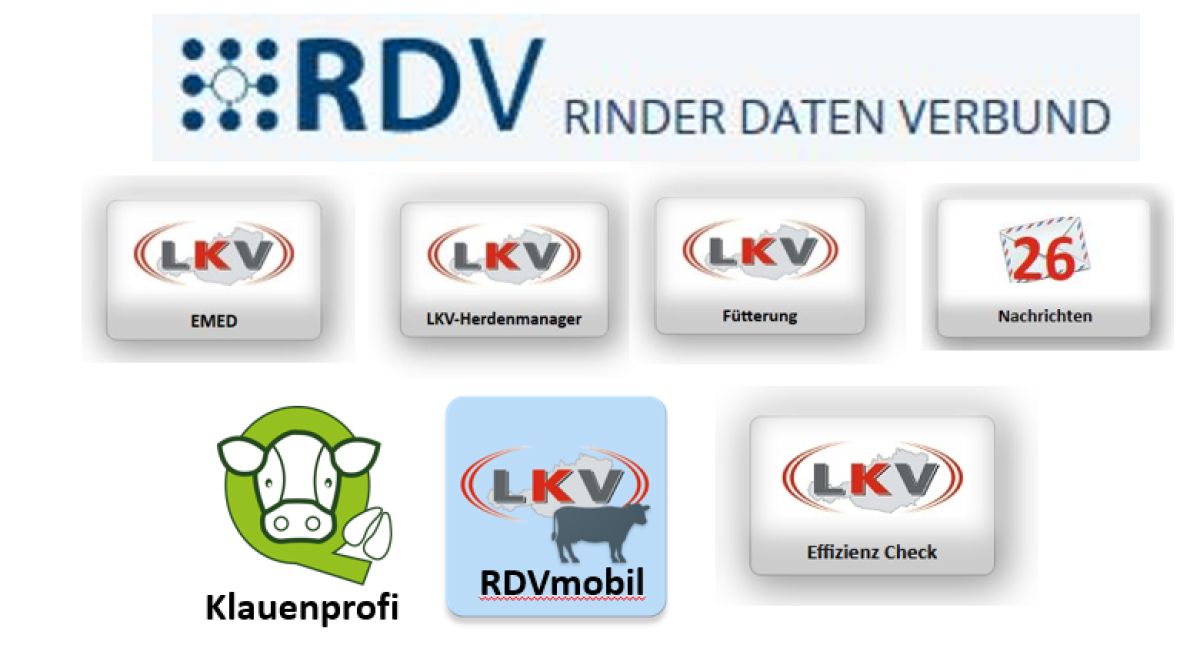 Digitale LKV Serviceleistungen